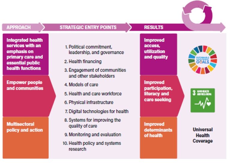A closer look at Global Disability Summit health commitments - Global ...